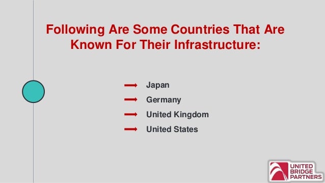 Countries with the Best Infrastructure Around the World.pptx