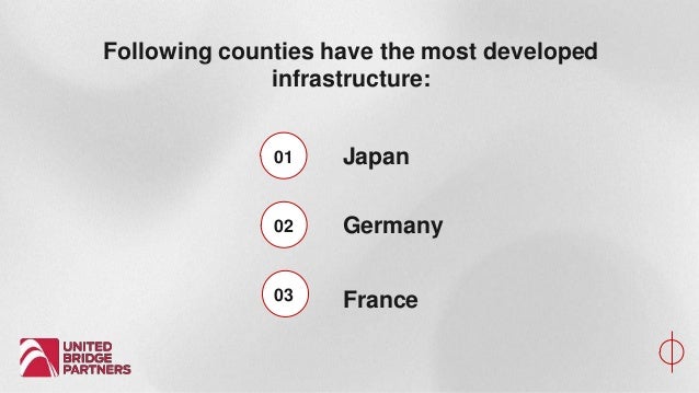 Countries with the Most-Developed Infrastructure.pptx