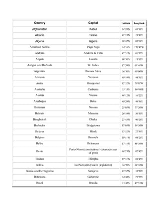 Country | DOCX | Africa Travel | Travel Locations