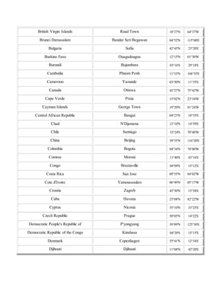 Country | DOCX | Africa Travel | Travel Locations