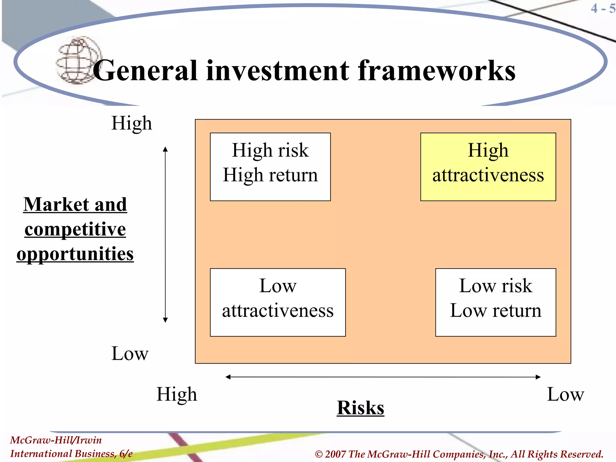 Country-attractiveness | PPT