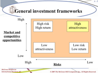 Country-attractiveness | PPT