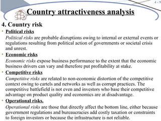 Country-attractiveness | PPT