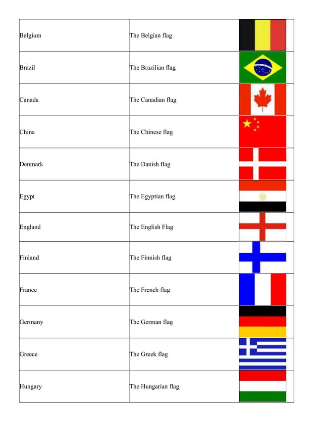 Country nationalities 2 | PDF | Europe Travel | Travel Locations