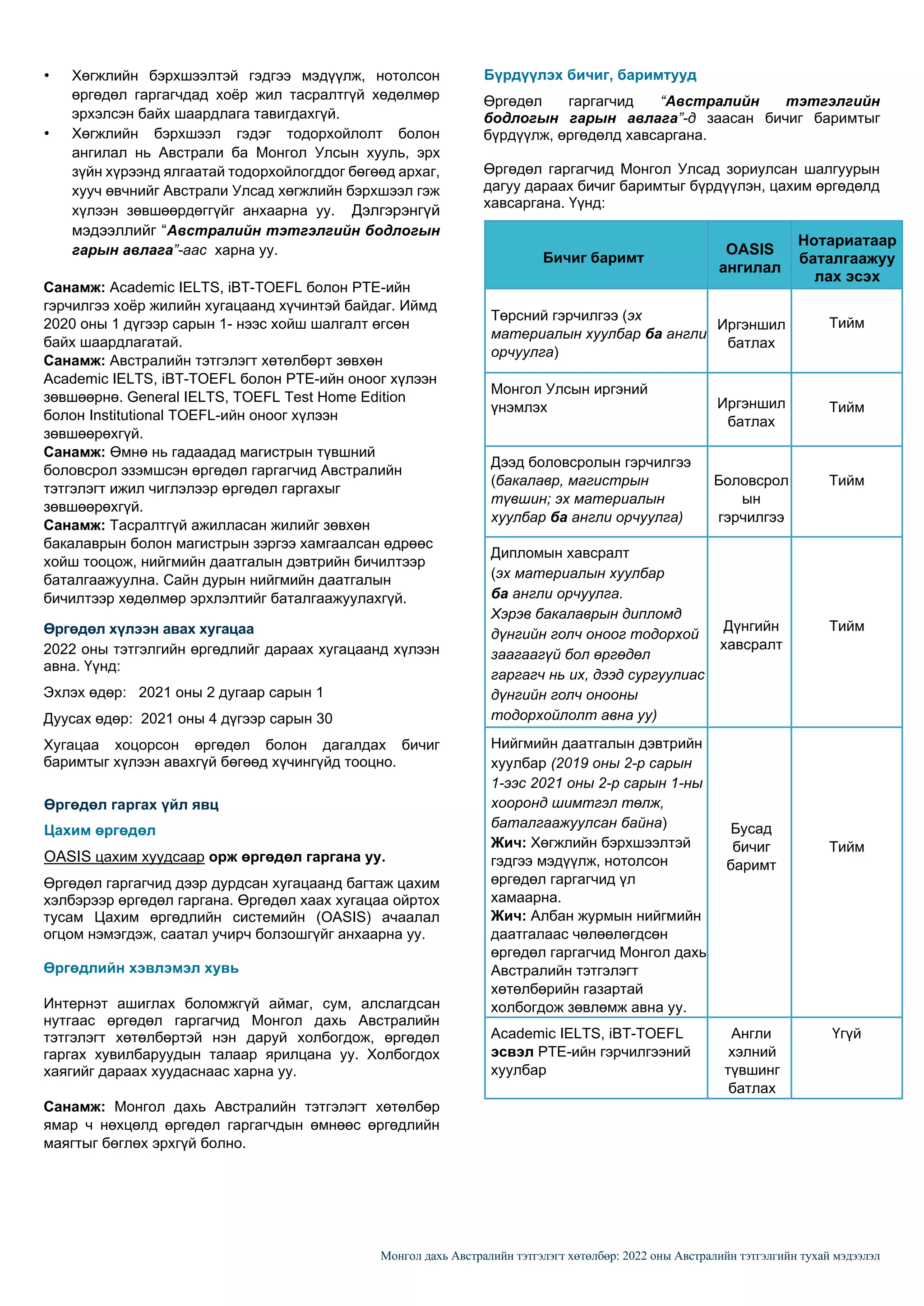 Country profile-study-commencing-in-2022 | PDF