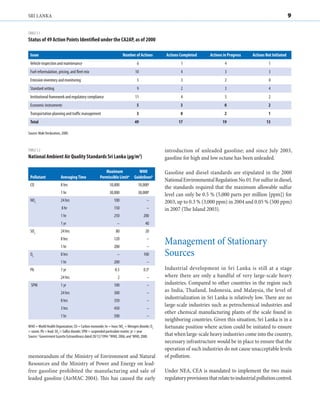 Country Synthesis Report on Urban Air Quality Management Sri Lanka | PDF
