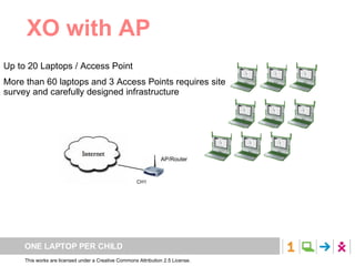 Country Technical Support | PPT