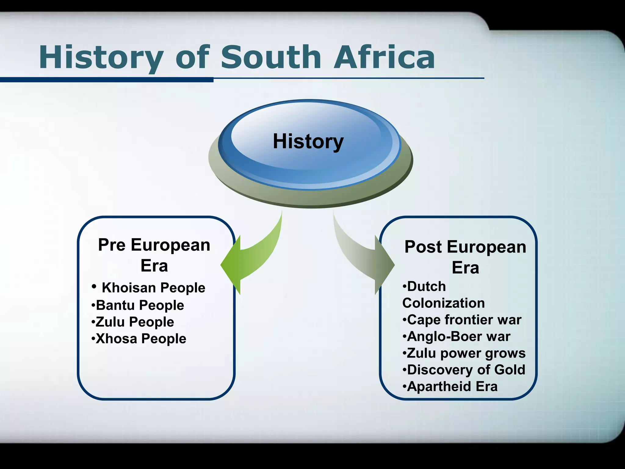 History of South Africa | PPTX