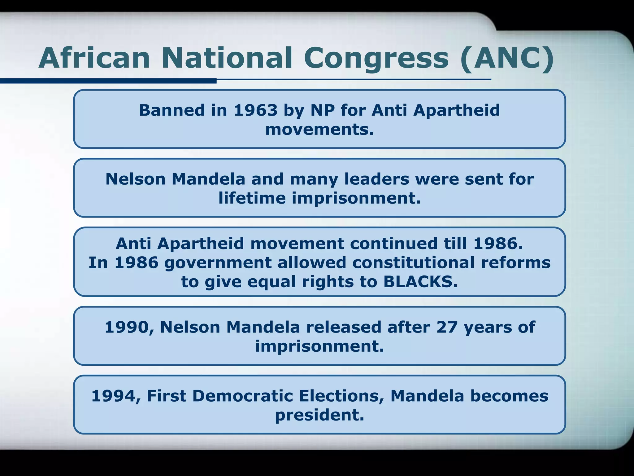 History of South Africa | PPTX