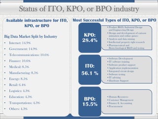 Country analysis chinav2 | PPT
