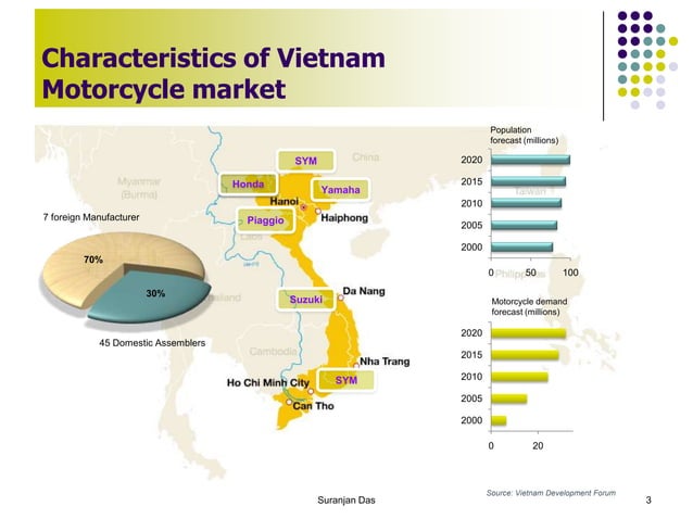 Country Analysis Vietnam | PPT