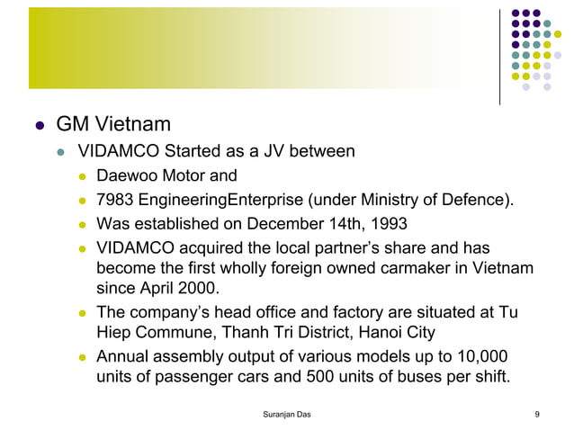 Country Analysis Vietnam | PPT