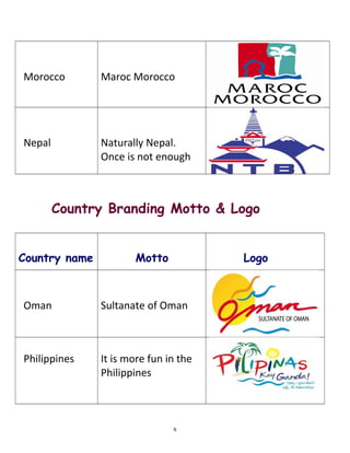 Country branding motto | DOC
