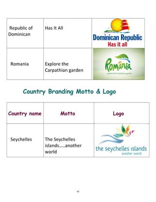 Country branding motto | DOC