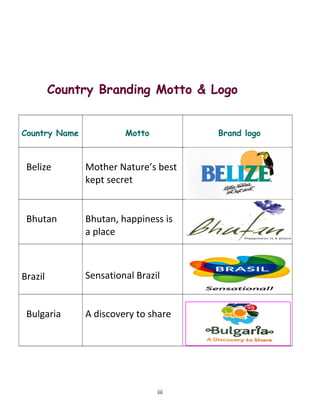 Country branding motto | PDF