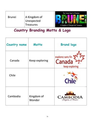 Country branding motto | DOC