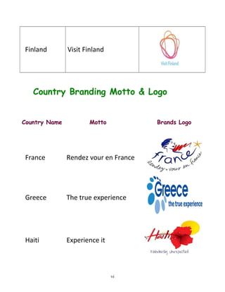 Country branding motto | DOC