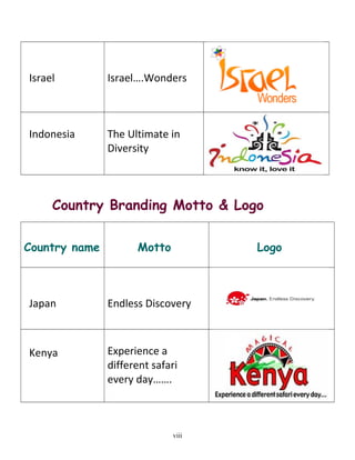Country branding motto | DOC