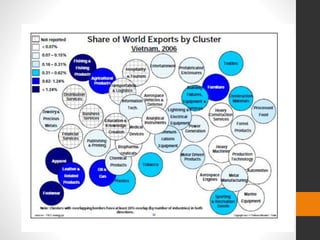 Country clusters | PPT