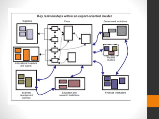 Country clusters | PPT