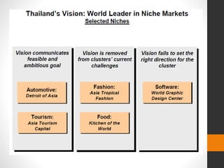 Country clusters | PPT