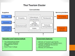 Country clusters | PPT