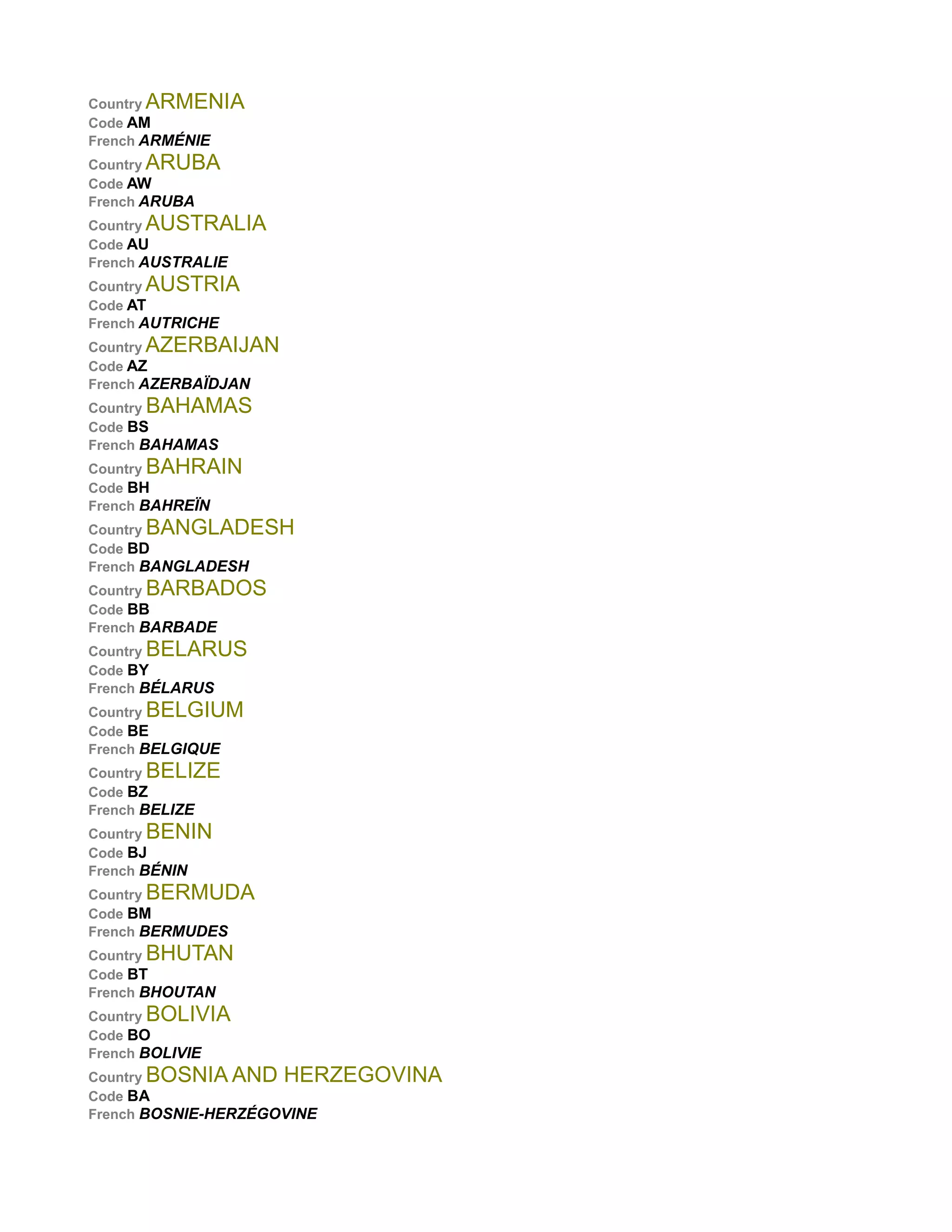 Free List Of Country Codes | PDF