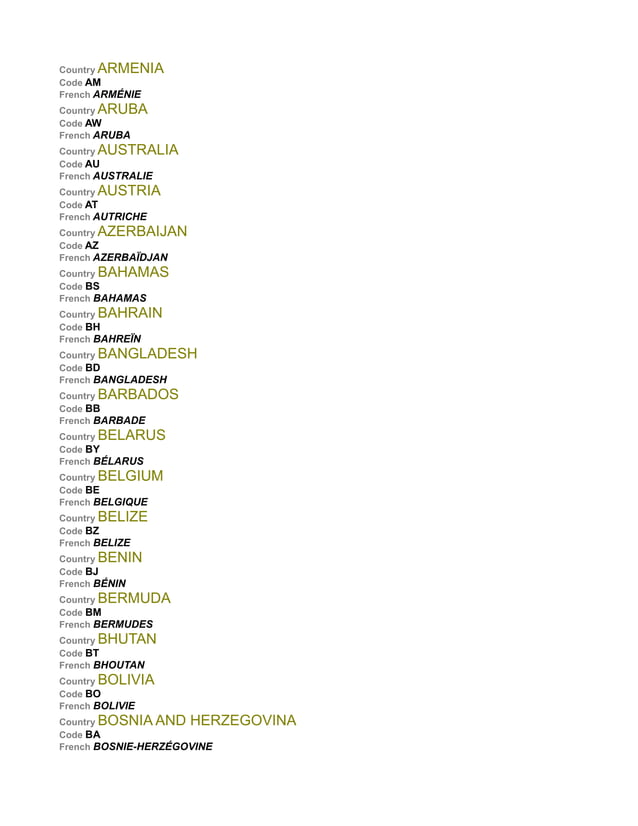 Free List Of Country Codes | PDF