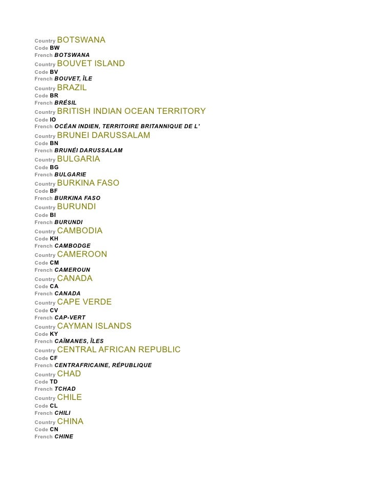 Free List Of Country Codes