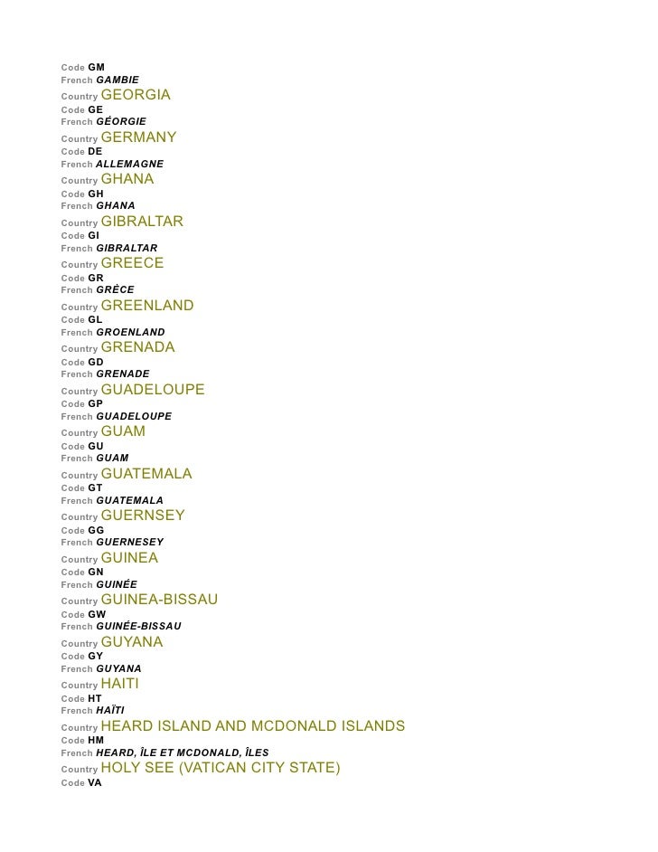 Free List Of Country Codes