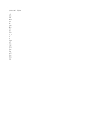 Country code supplier | PDF