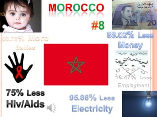 Country comparison | PPT