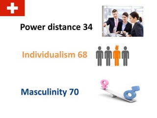 Country comparison according to the hofsted’s cultural dimensions | PPTX