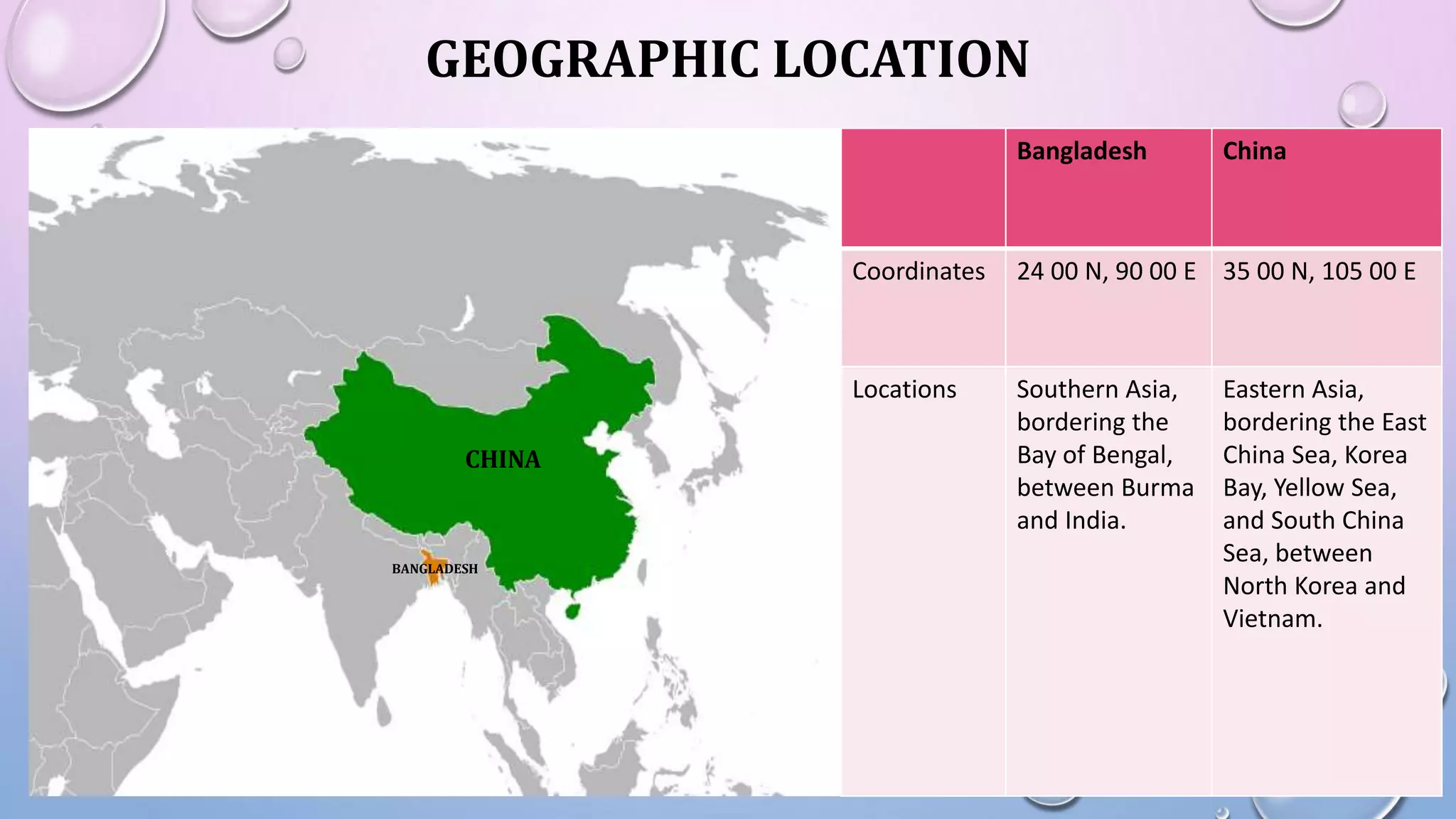 Country comparison between bangladesh and china | PPTX