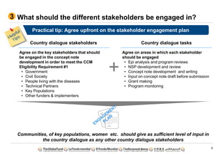 Country dialogue training external inclusiveness+md | PPT