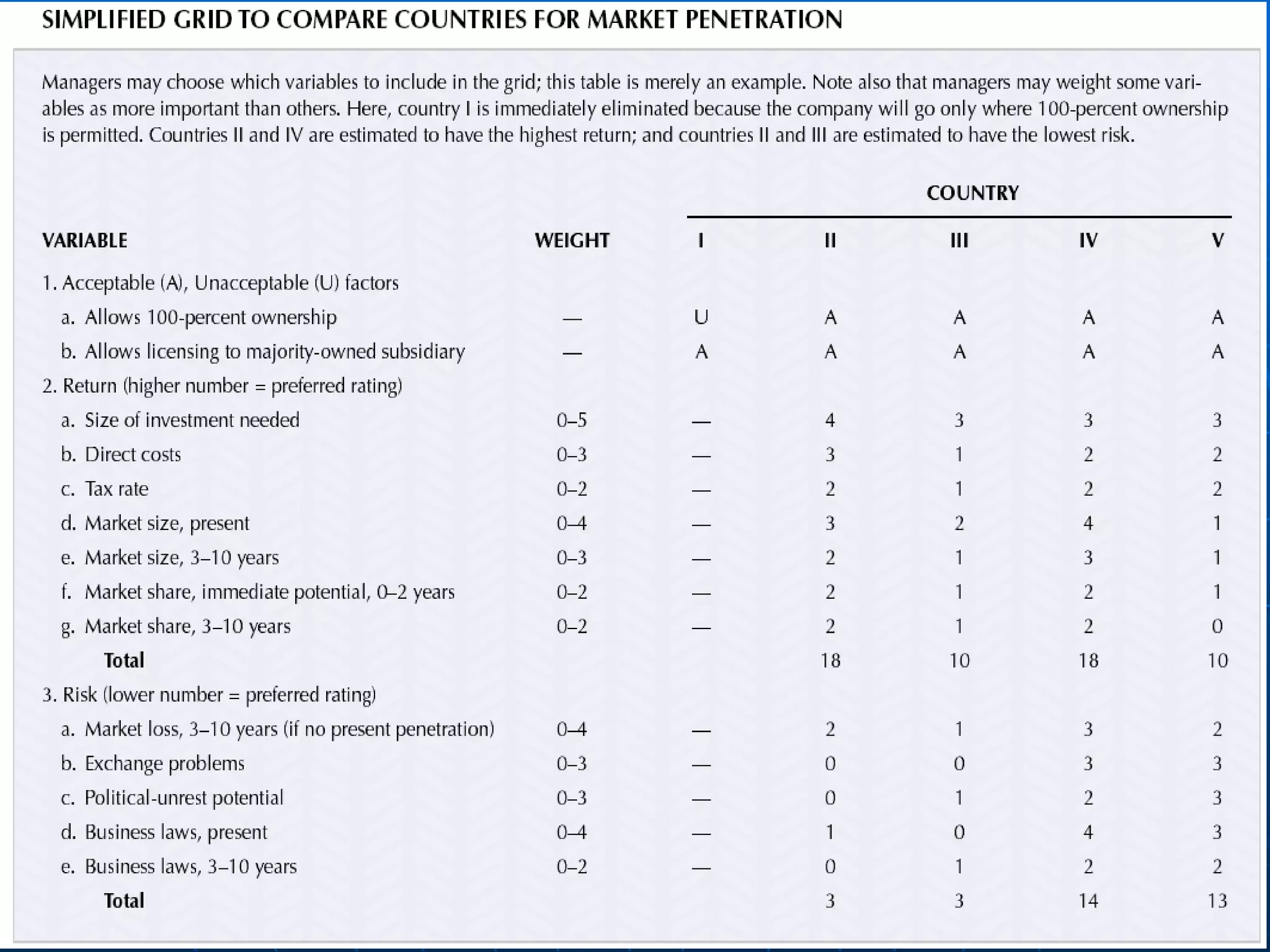 Country evaluation and selection | PPT