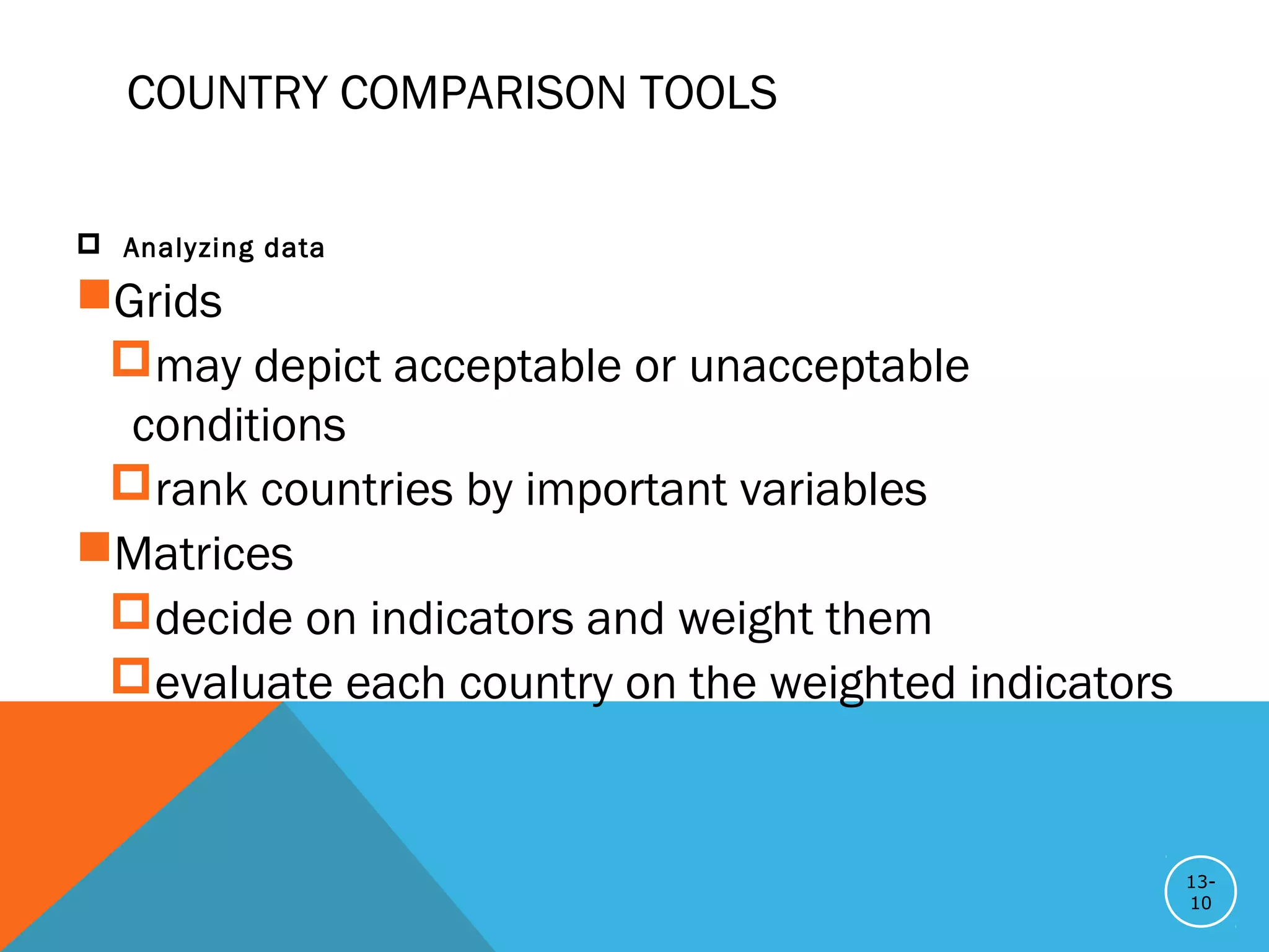 Country evaluation andselection | PPT