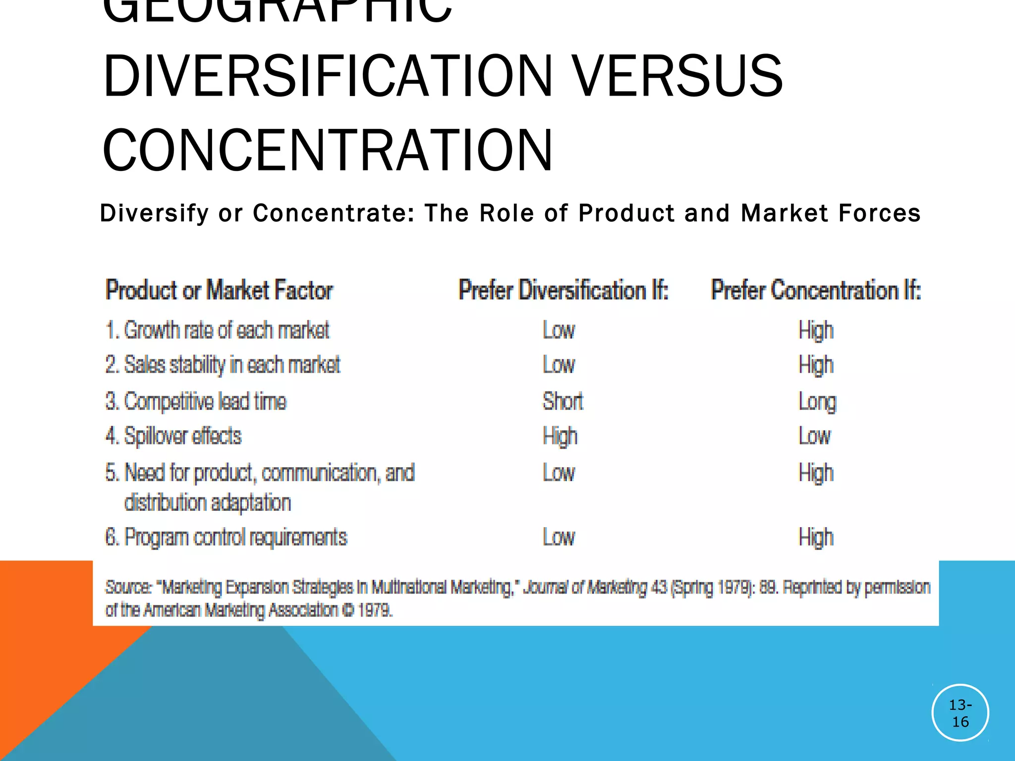 Country evaluation andselection | PPT