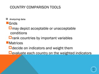 Country evaluation andselection | PPT