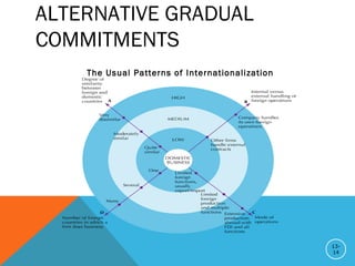 Country evaluation andselection | PPT
