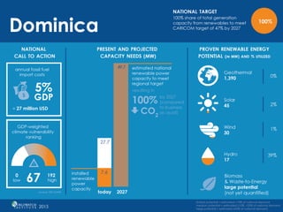 Energy Situation of CARICOM Member Countries | PDF