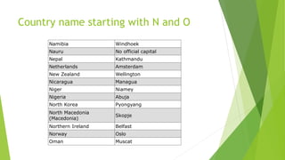 Country name and capitals | PPTX