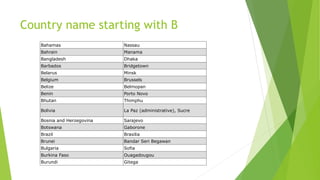 Country name and capitals | PPT
