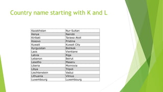 Country name and capitals | PPT