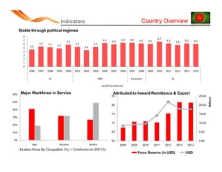 Country overview | PDF