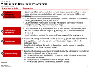 Country ownership assessment | PPT