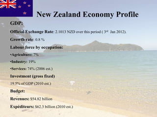 NEW ZEALAND Country presentation | PPTX