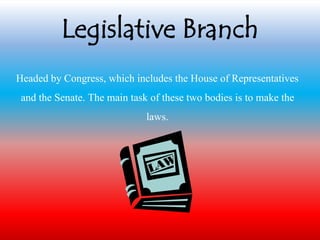 Country presentation - United States | PPTX