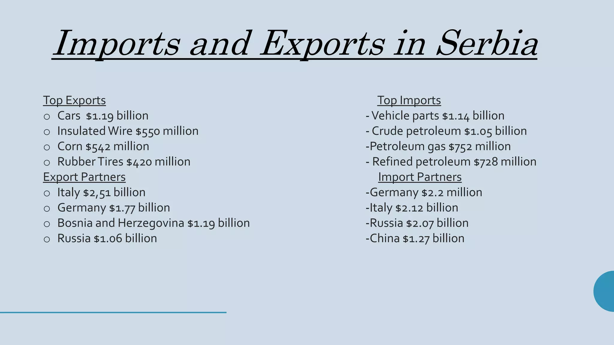 Country presentation | PPTX | Commodities | Economy