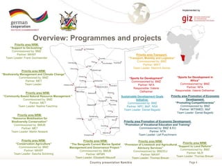 Country presentation 2017 (1) | PPT